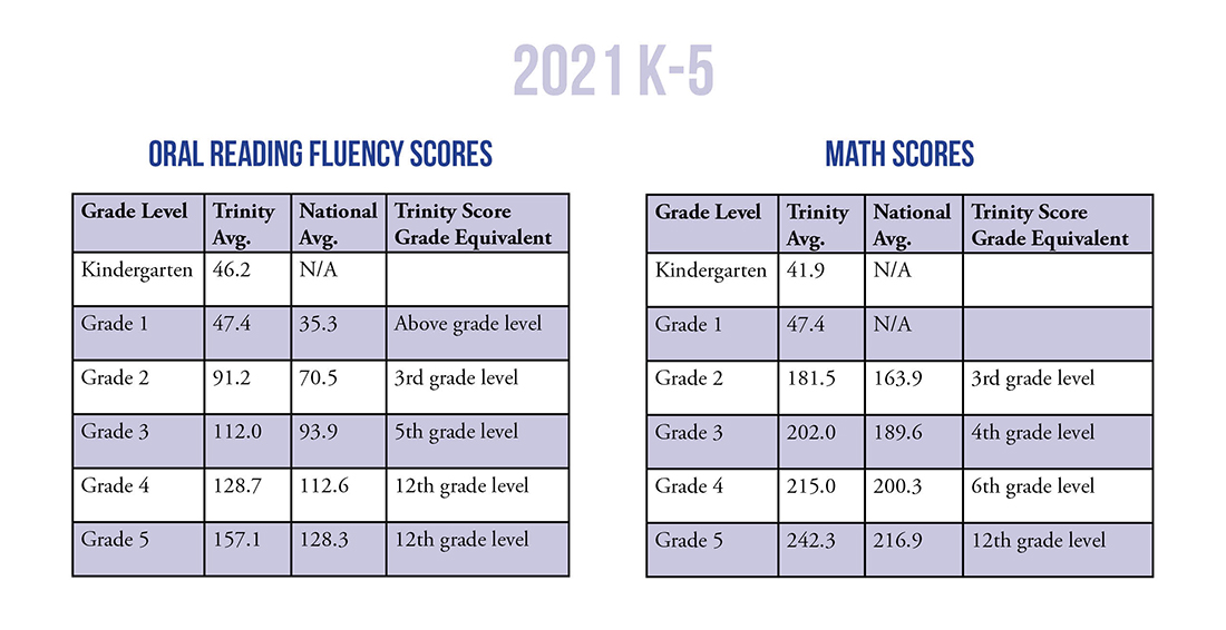 Elementary School - Trinity Academy